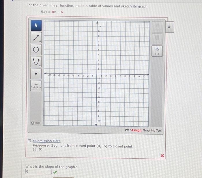 Solved For the given linear function, make a table of values | Chegg.com