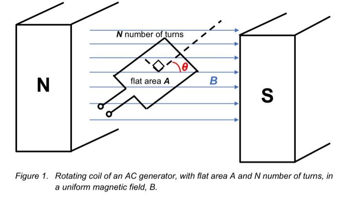 Solved When the coil in Figure 1 is rotating at a constant | Chegg.com