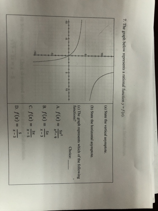 Solved 7. The graph below represents a rational function y = | Chegg.com