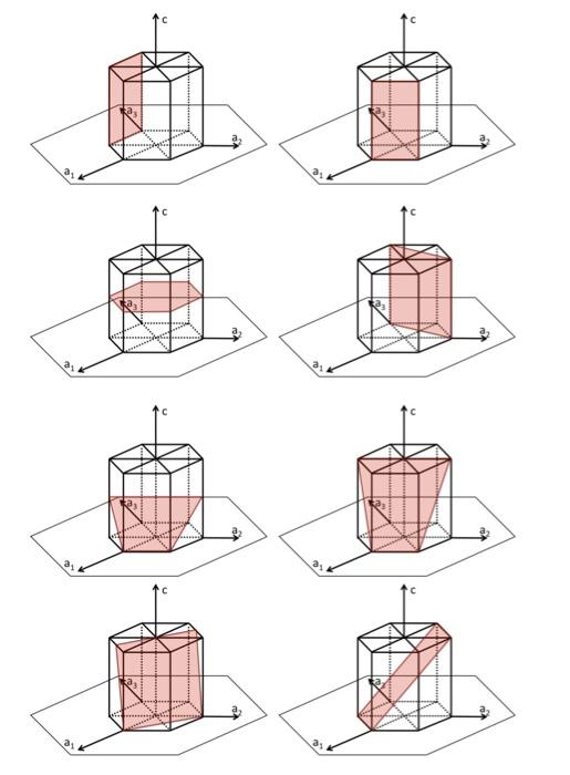 Solved please find the miller indices in borh 3-index and | Chegg.com