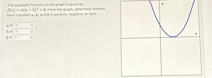 Solved The quadratic function in the graph is given by | Chegg.com