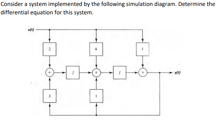 Solved Consider a system implemented by the following | Chegg.com