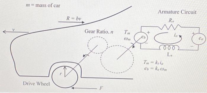 Solved determine the equation for the mathematical model and | Chegg.com
