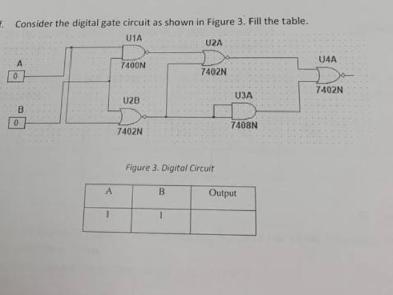 Solved Fill the table and explain why | Chegg.com