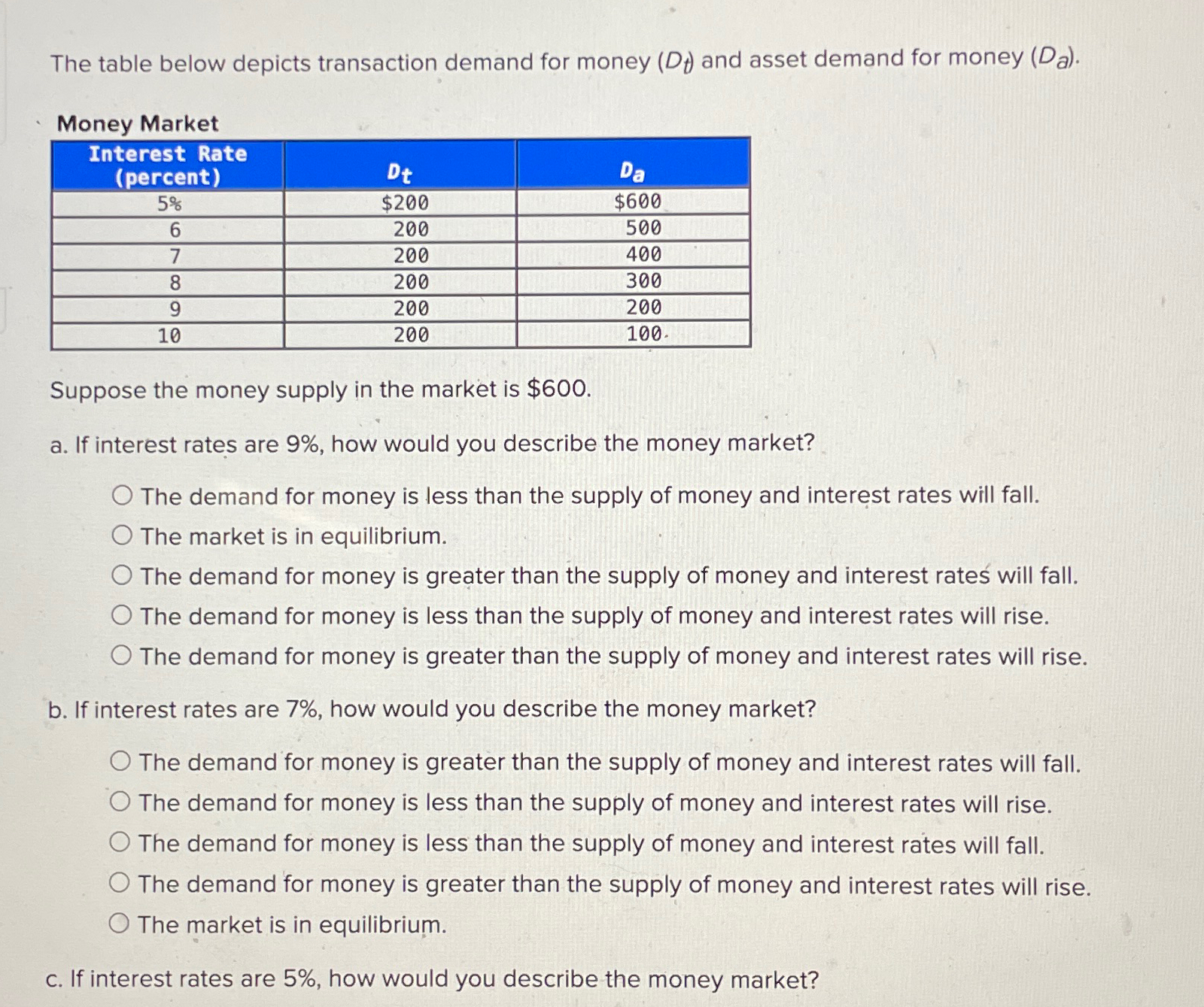 Solved The table below depicts transaction demand for money | Chegg.com