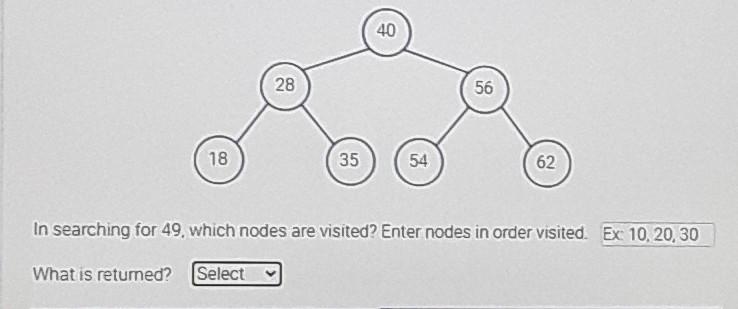Solved 40 20 50 10 30 60 When inserting a new node with key | Chegg.com