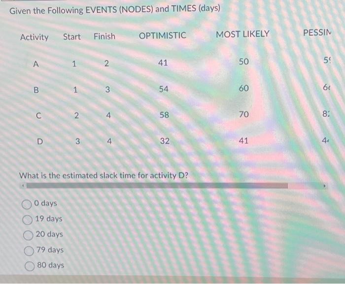 Solved Given the Following EVENTS (NODES) and TIMES (days) | Chegg.com Solved Given the Following EVENTS (NODES) and TIMES (days) | Chegg.com