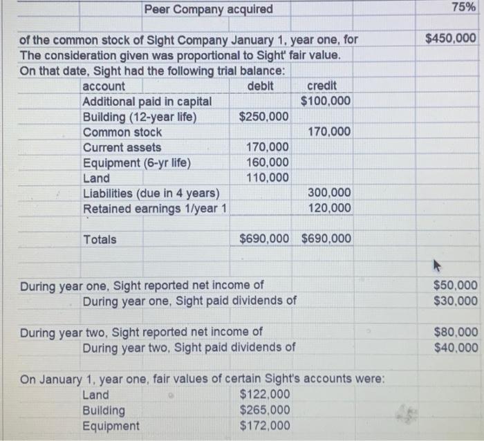 Solved Please prepare consolidation entries (Journal | Chegg.com