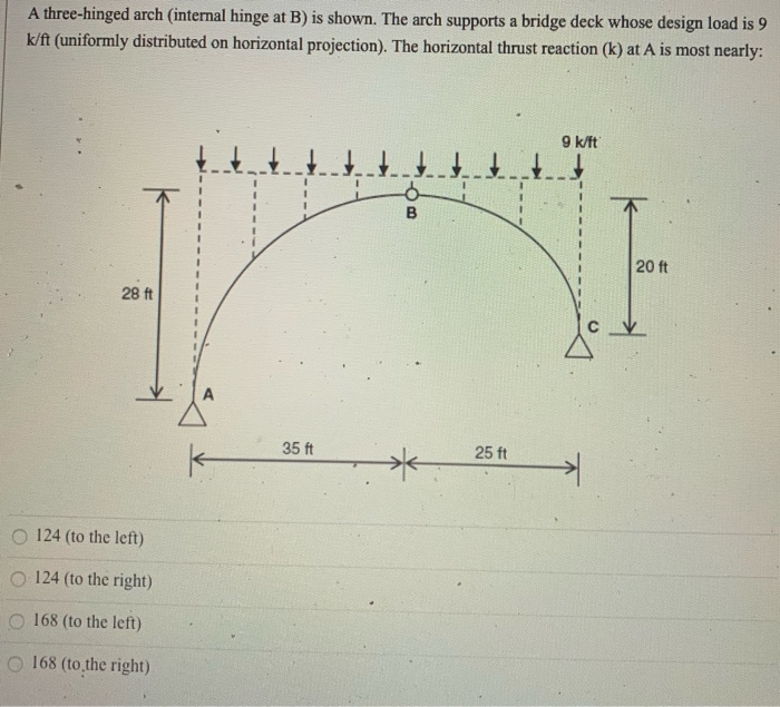 Solved A three-hinged arch (internal hinge at B) is shown. | Chegg.com
