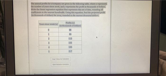 Solved The annual profits for a company are given in the | Chegg.com