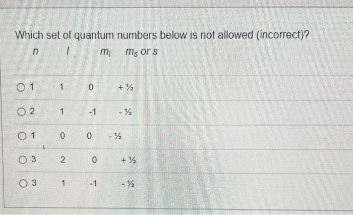 Solved Which set of quantum numbers below is not allowed | Chegg.com