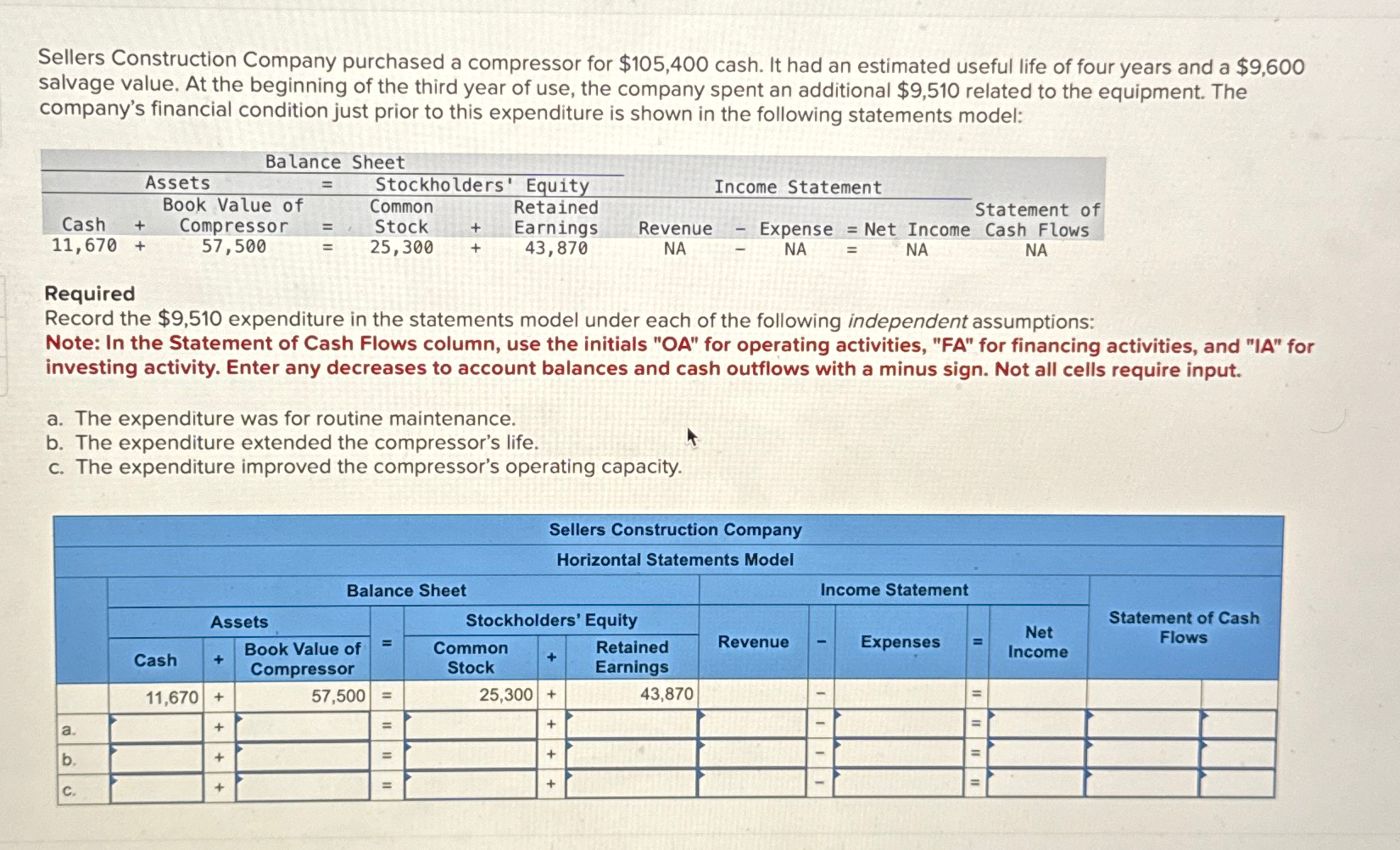 Solved Sellers Construction Company purchased a compressor | Chegg.com
