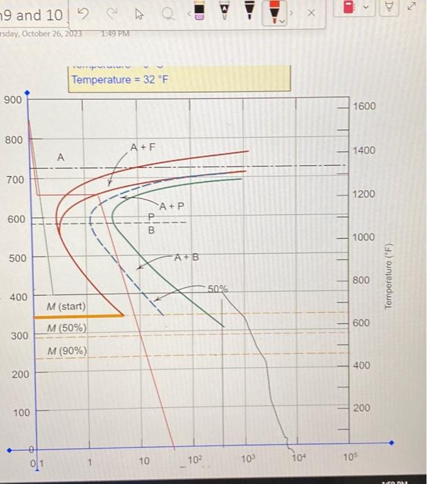 Solved Using the Animated Figure 1040 , the isothermal | Chegg.com