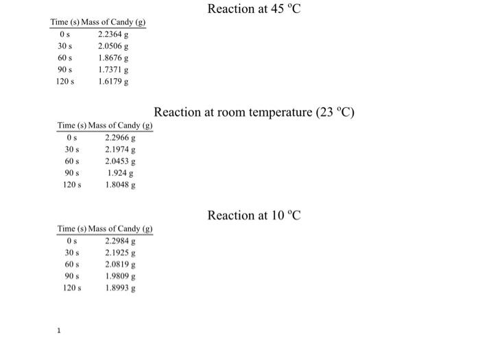 Solved Objective: Determine the rate constant at different | Chegg.com