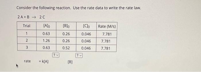 Solved Consider the following reaction. Use the rate data to | Chegg.com