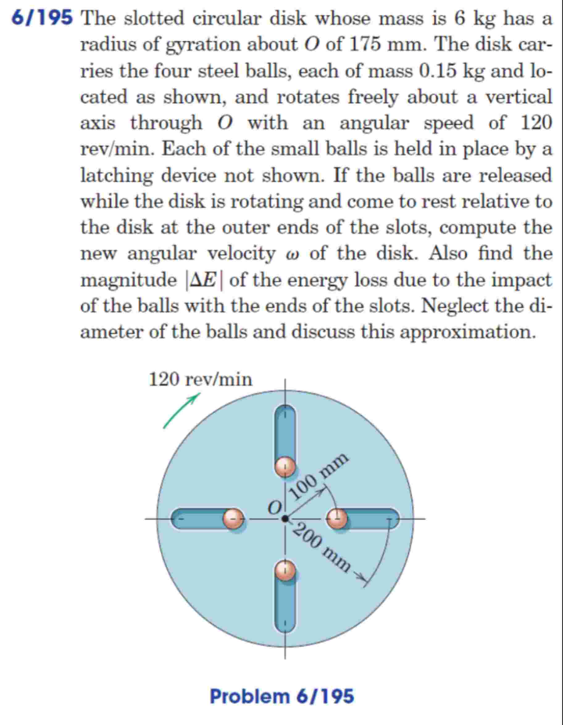 Solved by an EXPERT 6/195 ﻿The slotted circular disk whose mass is 6 ﻿kg | Chegg.com