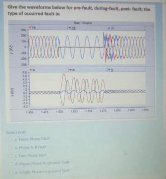 Solved Give The Waveforms Below For Pre Fault