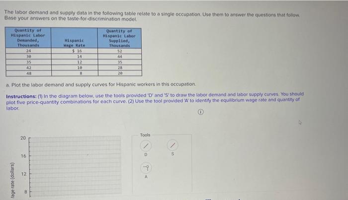 Solved The labor demand and supply data in the following | Chegg.com
