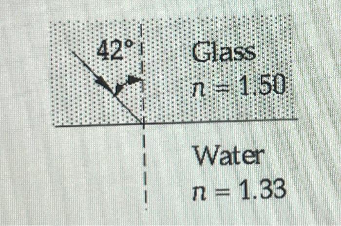 Solved 26) The refractive index of a glass ("Glass") is | Chegg.com