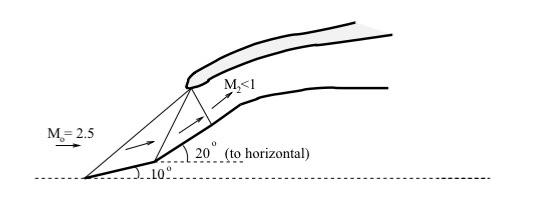 Solved A two-dimensional or wedge-type diffuser consists of | Chegg.com