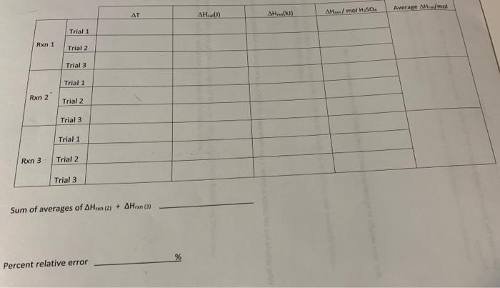 Solved Raw data TableCalculated Data Table: Sum of averages | Chegg.com