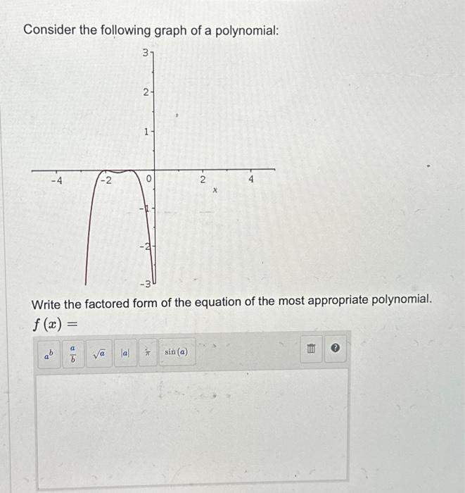 Solved Consider The Following Graph Of A Polynomial Write