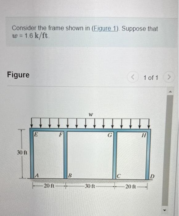 Solved Consider the frame shown in (Figure 1). Suppose that | Chegg.com
