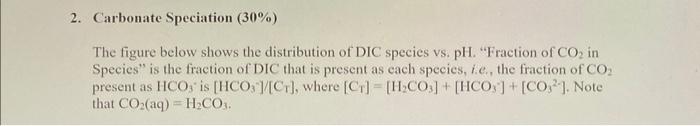 Solved Carbonate Speciation (30%) The figure below shows the | Chegg.com