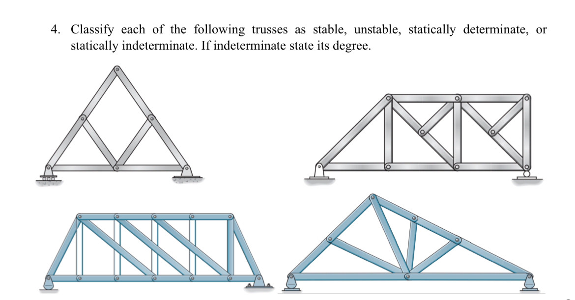 Solved Classify each of the following trusses as stable, | Chegg.com