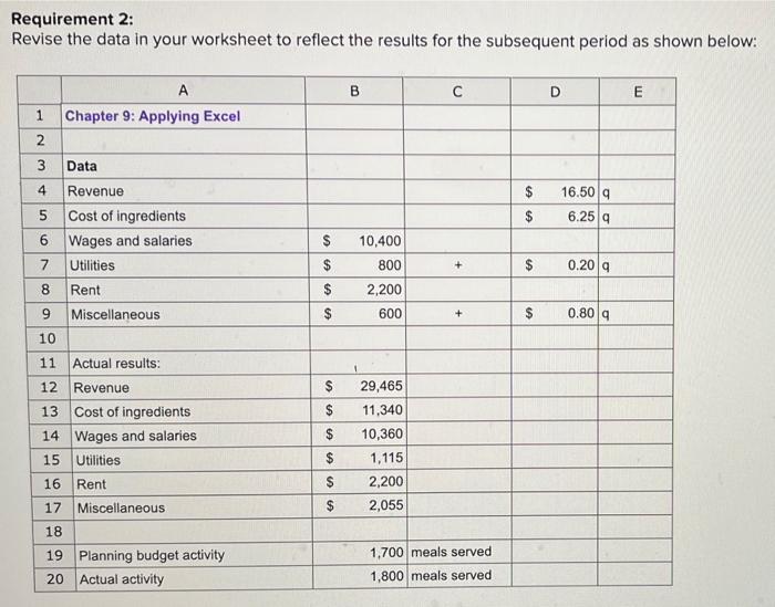 Solved Requirement 2: Revise the data in your worksheet to | Chegg.com
