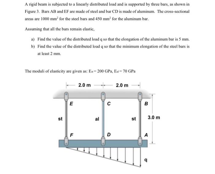 Solved A rigid beam is subjected to a linearly distributed | Chegg.com