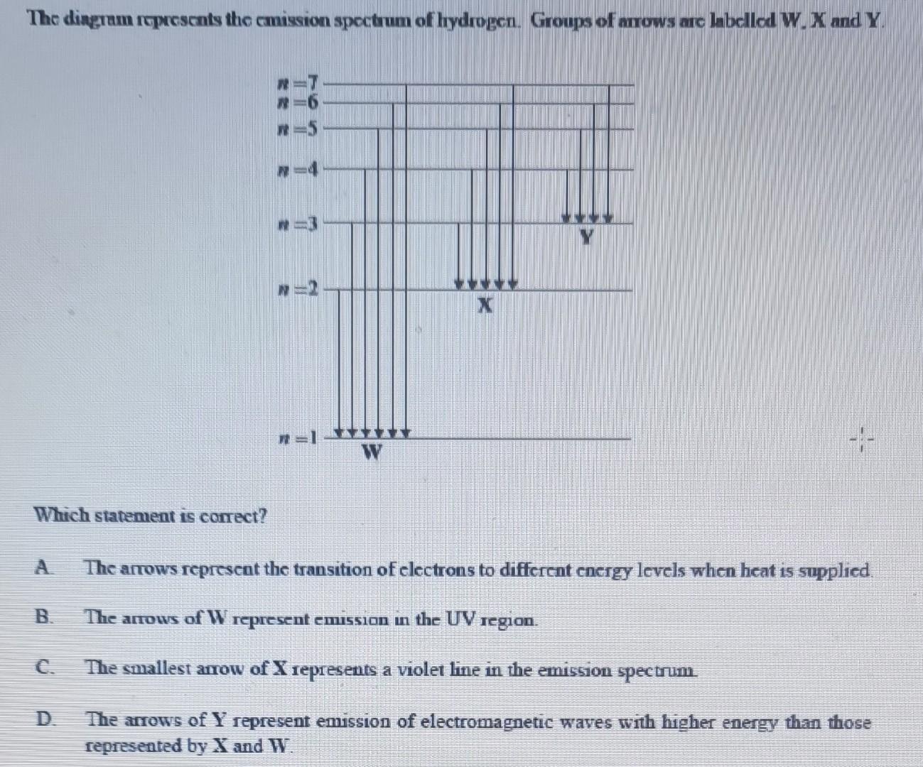 Solved The diageram ropresents the cmission spoctrum of | Chegg.com
