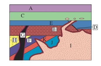 Solved 4. ﻿List the order of deposition, faulting, and any | Chegg.com