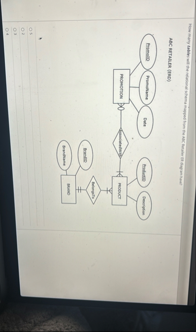 How many tables will the relational schema mapped | Chegg.com