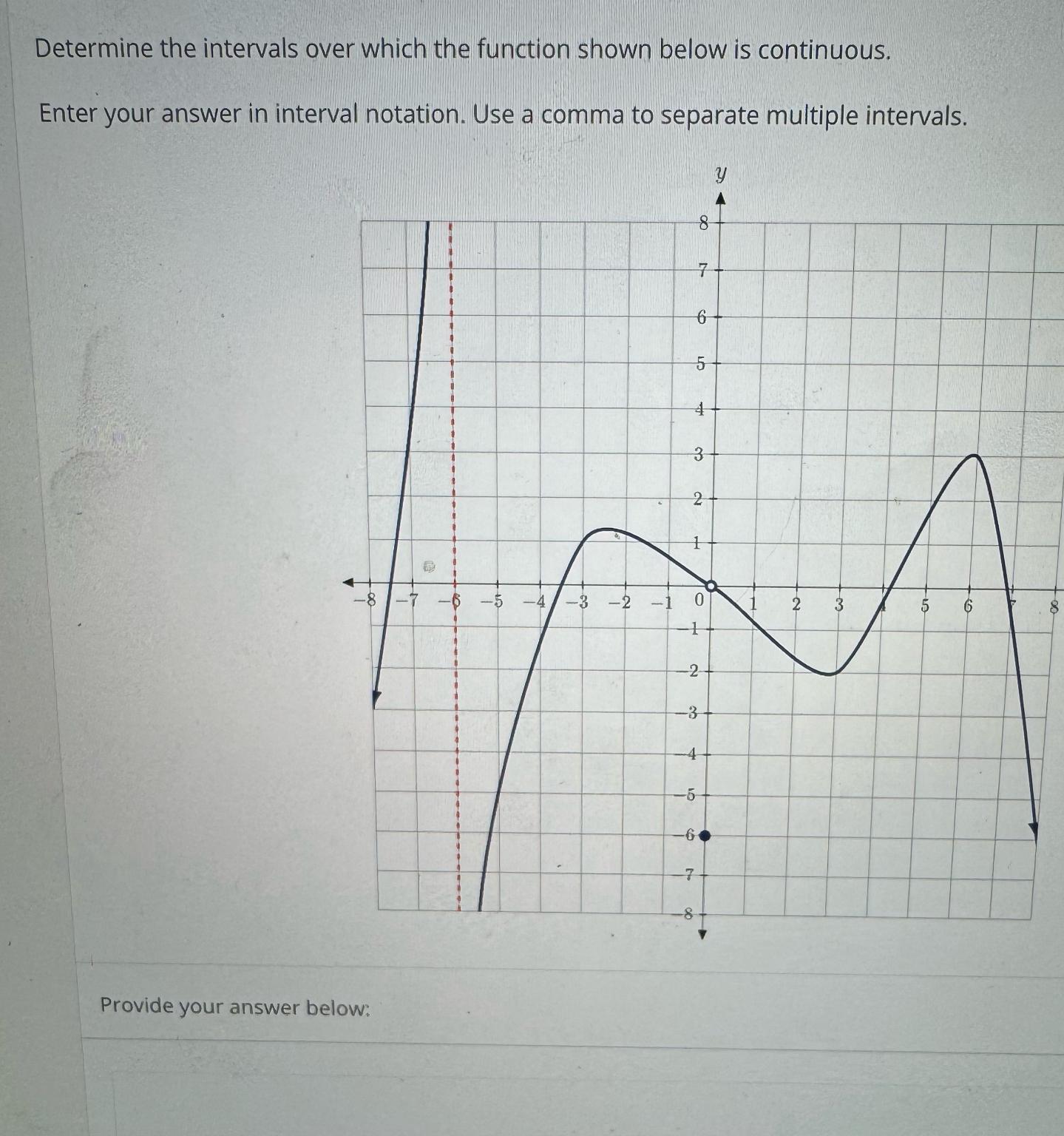 Solved Determine the intervals over which the function shown | Chegg.com