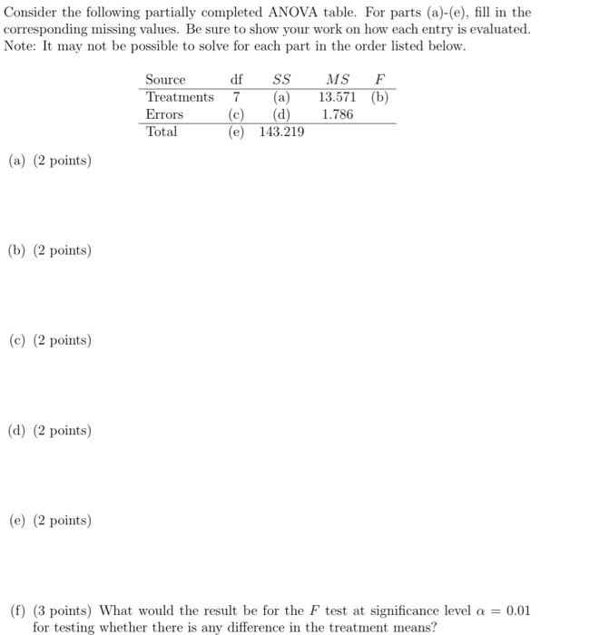Solved Consider the following partially completed ANOVA | Chegg.com