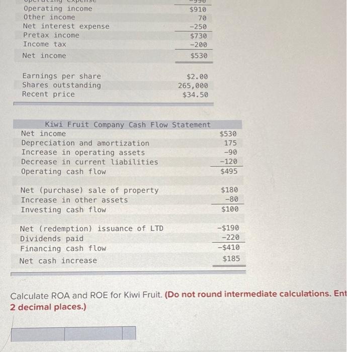 Solved Calculate ROA and ROE for Kiwi Fruit. (Do not round | Chegg.com