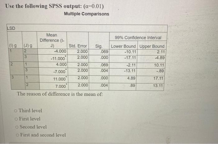 Solved Use the following SPSS output: (a-0.01) Multiple | Chegg.com