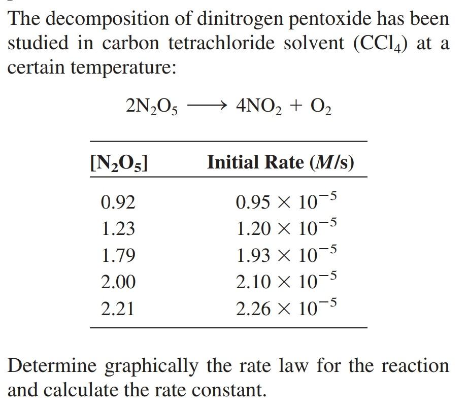 Solved The decomposition of dinitrogen pentoxide has been | Chegg.com