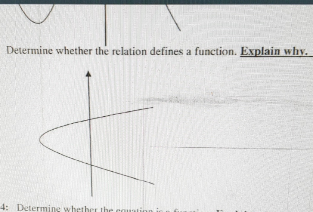 Solved Determine whether the relation defines a function. | Chegg.com