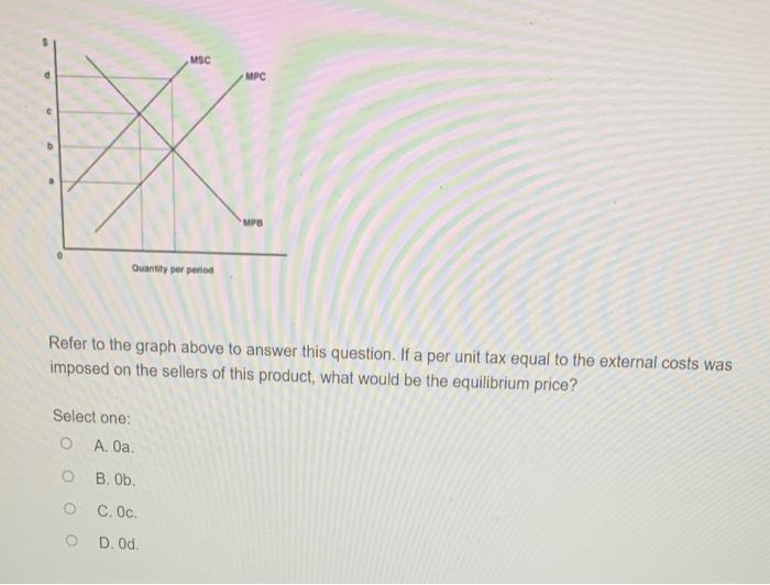Solved MSC MPC MPB Quantity per period Refer to the graph | Chegg.com