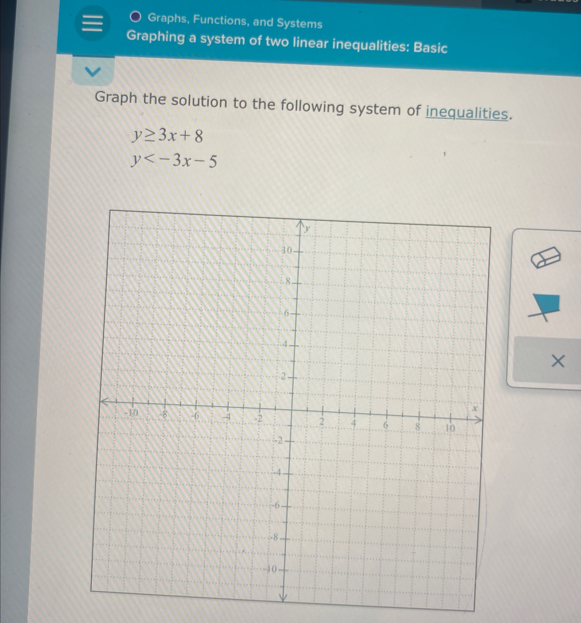 Solved Graphs, Functions, and SystemsGraphing a system of | Chegg.com
