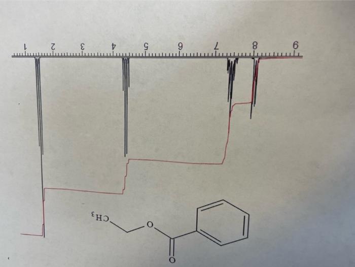 Solved NMR ANALYSIS | Chegg.com