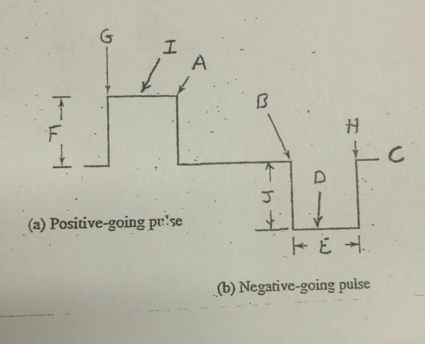 Solved G I А : F H С C D (a) Positive-going prise (6) | Chegg.com