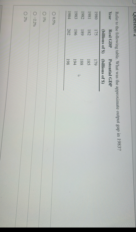 Solved Refer to the following table. What was the | Chegg.com