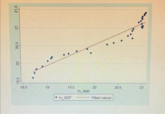 Solved please Describe the relationship between GDP and | Chegg.com