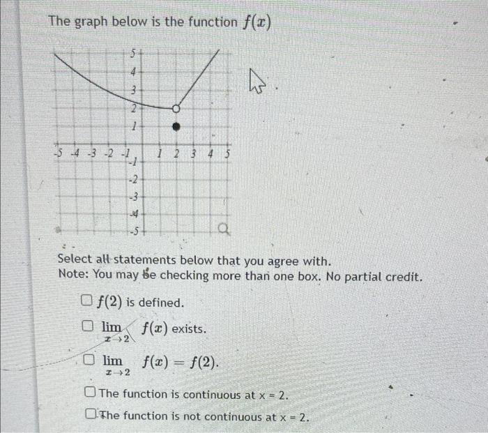 Solved The graph below is the function f(x) Select all | Chegg.com