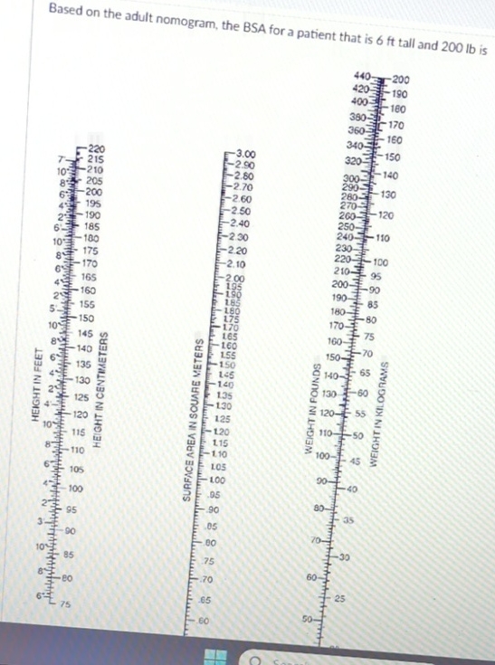Solved Based on the adult nomogram, the BSA for a patient | Chegg.com