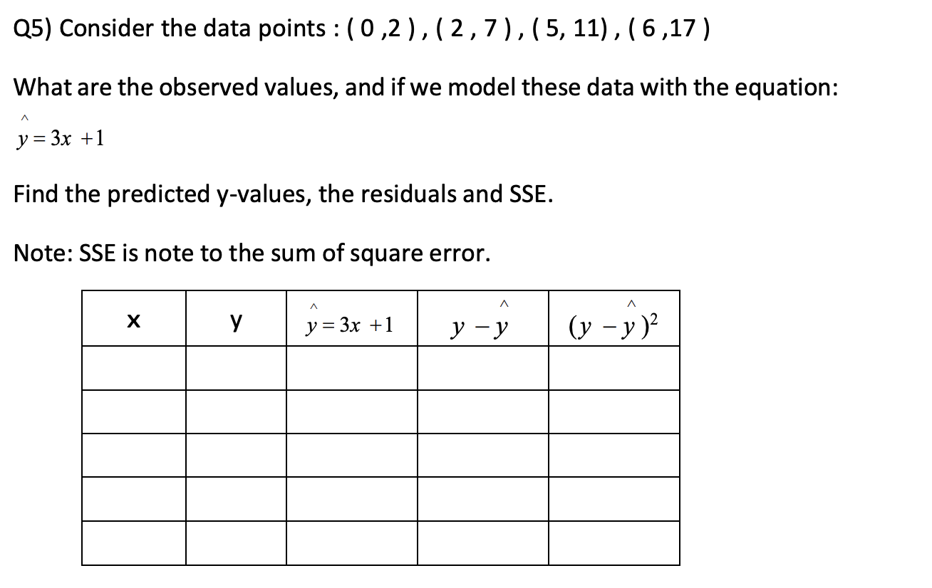 Solved Q5) ﻿Consider the data points : | Chegg.com