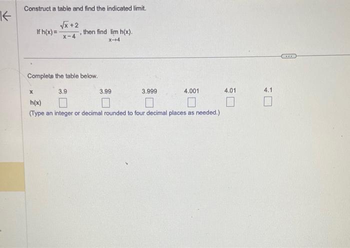 Solved Construct a table and find the indicated limit. If | Chegg.com
